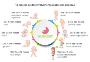 10 marcos de desenvolvimento motor na infância